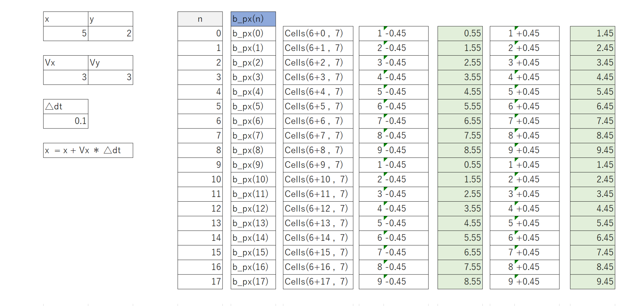 エクセル Vba Excel Vba コード 独学 学習 ブロック崩しゲーム プログラム解説 2 うちかつにっき