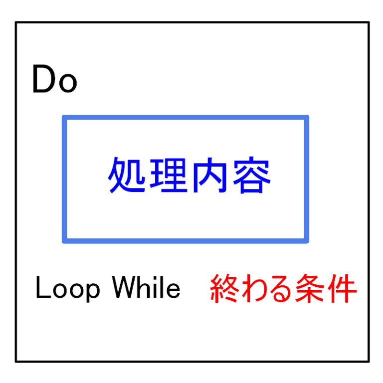 エクセル Vba Excel Vba コード 独学 学習 ブロック崩しゲーム プログラム解説 1 うちかつにっき