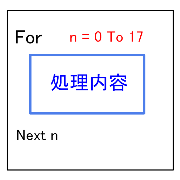 エクセル Vba Excel Vba コード 独学 学習 ブロック崩しゲーム プログラム解説 2 うちかつにっき