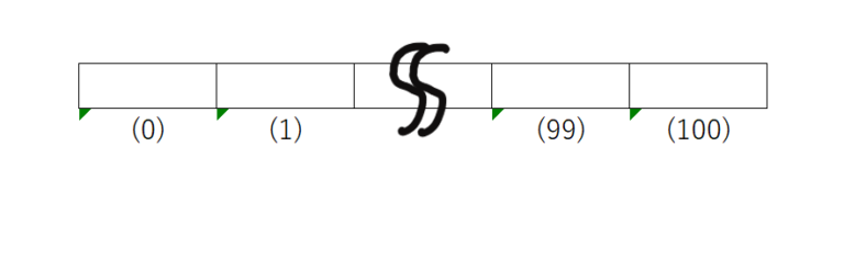 エクセル Vba Excel Vba コード 独学 学習 ブロック崩しゲーム プログラム解説 1 うちかつにっき
